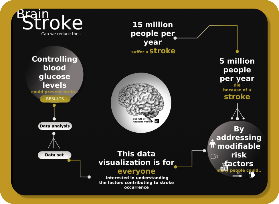 Anabella Varela Portfolio